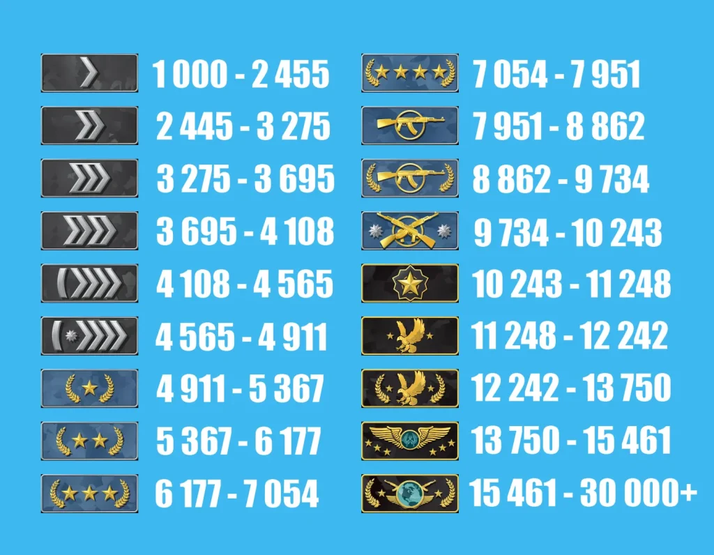 Ранги в CS2: Как изменились ранги и что это значит для игроков - Game ...