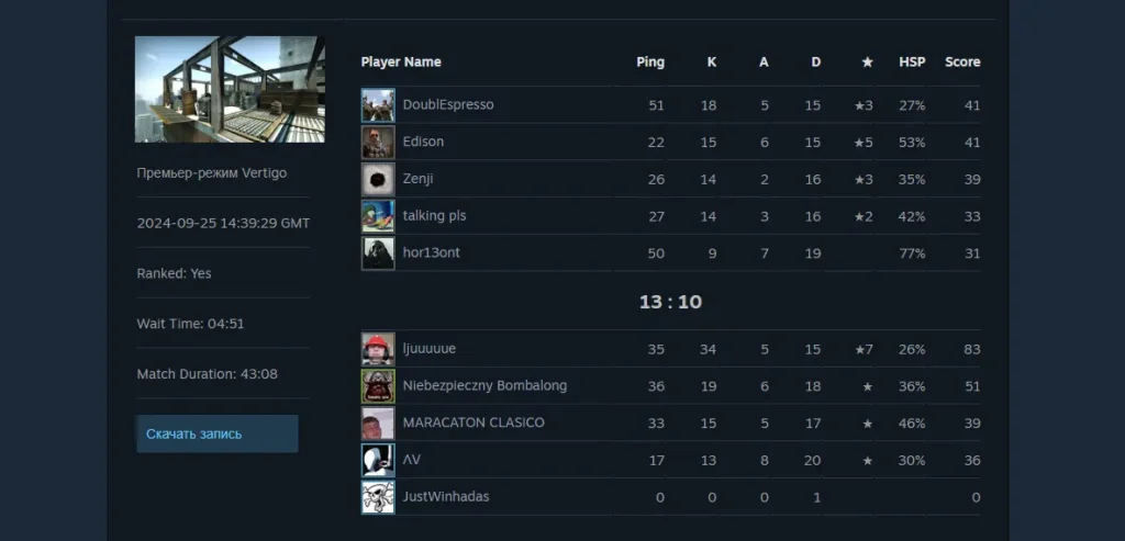 Как открыть доступ к истории матчей CS2 - Game-Rezone